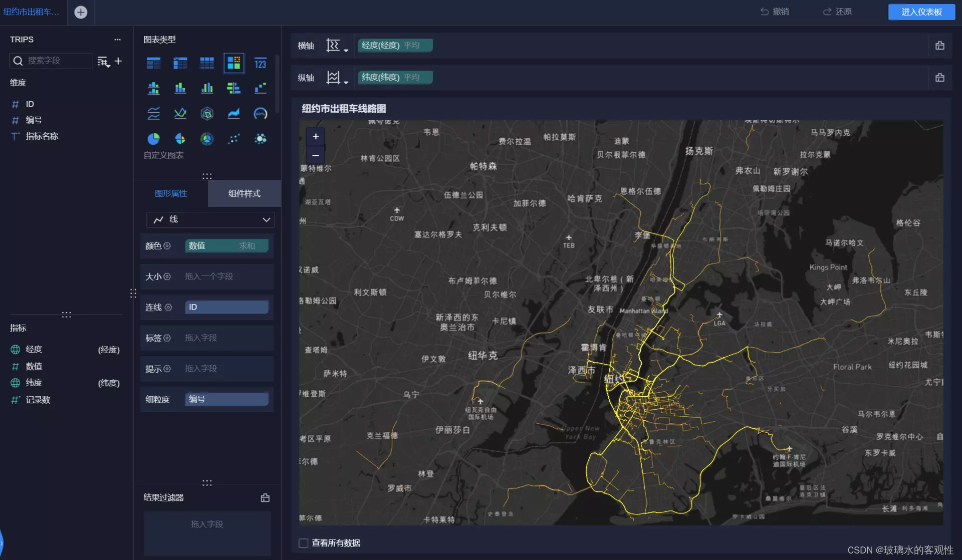 争对不同类别数据实现多样化图表对于不同数据用不同图表 Csdn博客