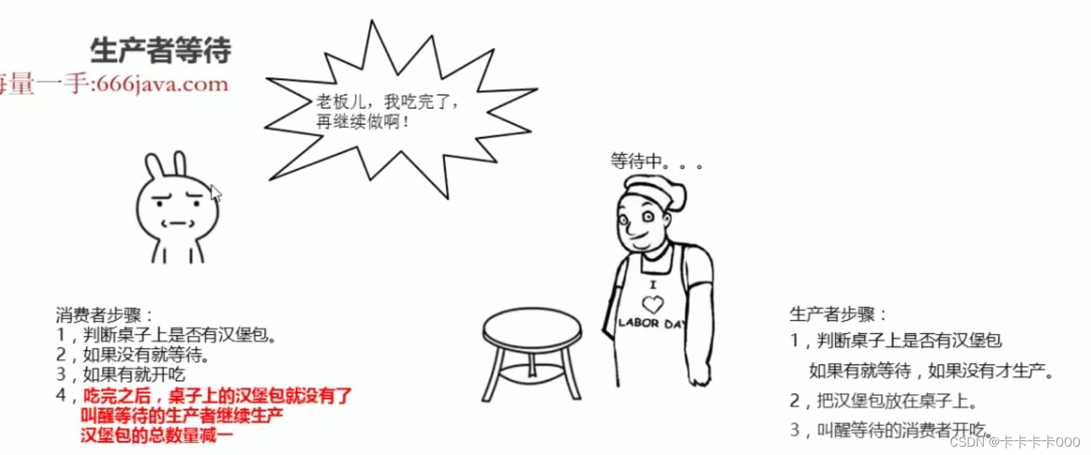 Java 多线程 Private Final Object Lock New Object Csdn博客