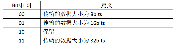 LPC总线协议介绍_lpc协议-CSDN博客
