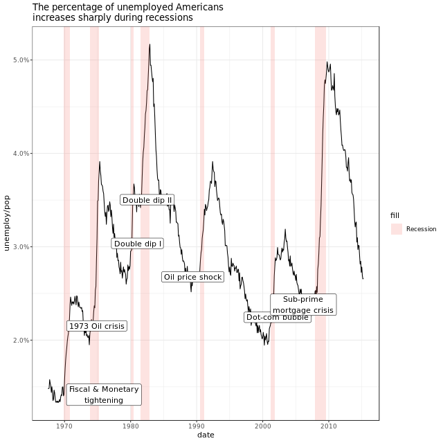 23. Introduction to Data Visualization with ggplot2_datacamp答案 introduction to data ...