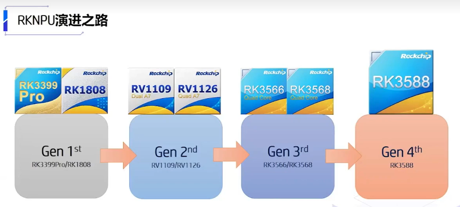 pp-human在rk3588上部署-CSDN博客