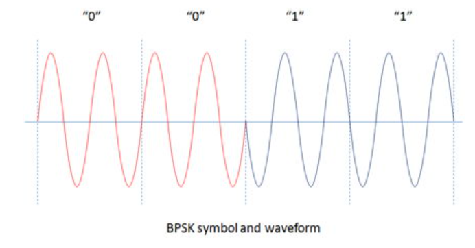 ASK，FSK，PSK，QAM学习笔记_4ask时域图像-CSDN博客