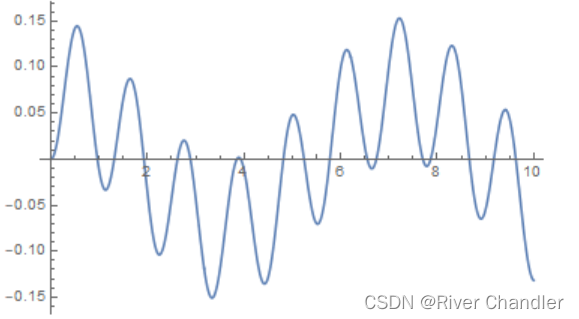 Fortran 程序设计技巧fortran控制浮点数位数 Csdn博客