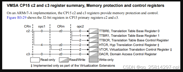ARM TTBR0TTBR1寄存器与ARM32页表复制。TTBR0TTBR1两寄存器在ARM,ARM32，ARM64linux中分页管理页表基 ...