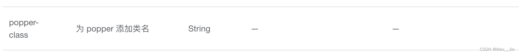 覆盖el-popover内置样式_.el-popover 样式覆盖-CSDN博客