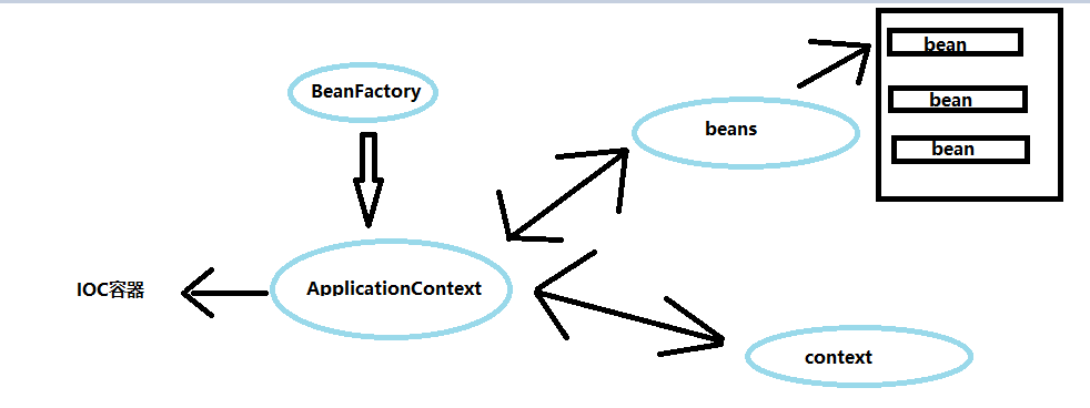 Spring框架学习---Spring Framework上篇_3.4 spring framework鈥檚 application ...