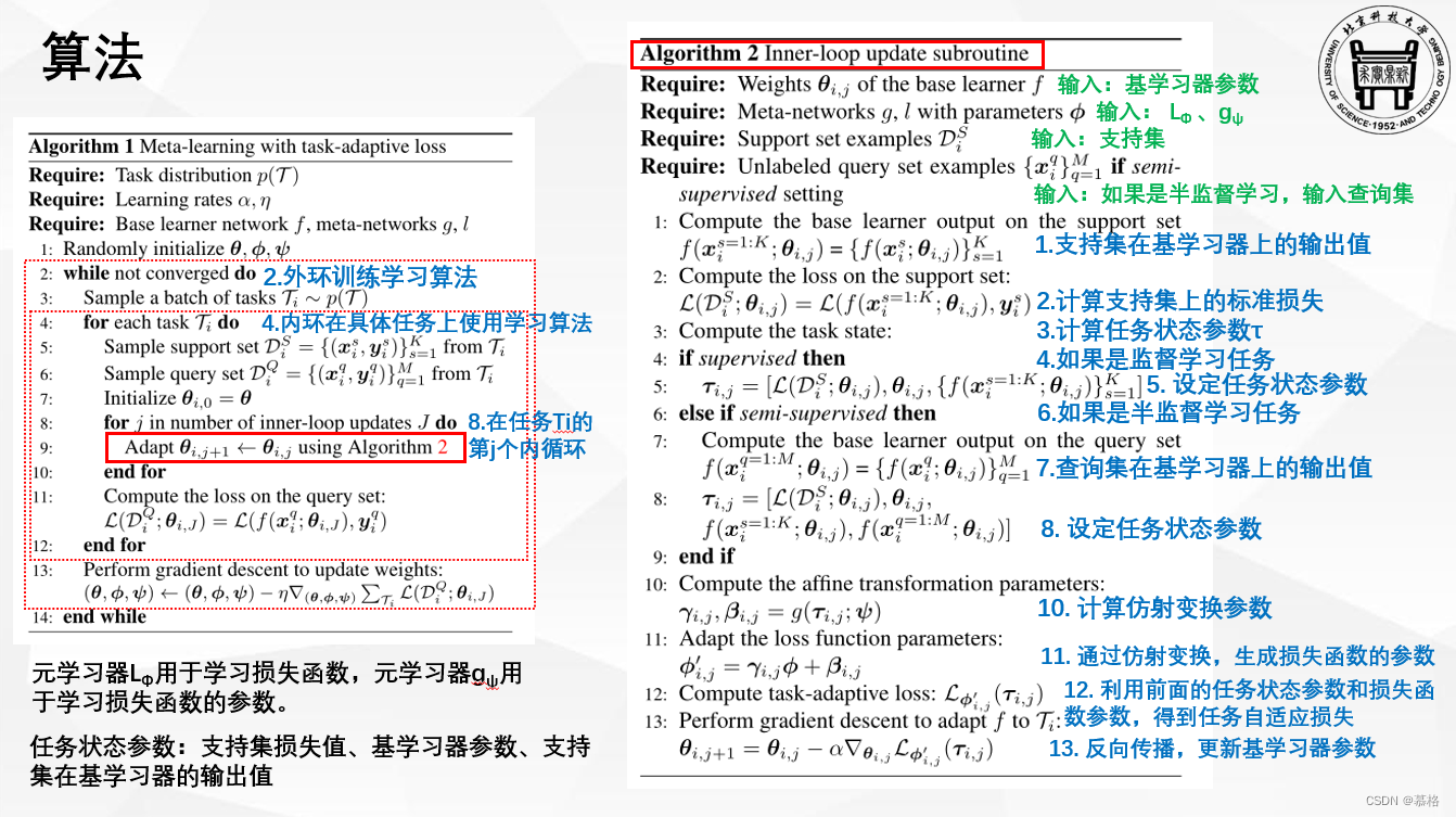 Meta-Learning with Task-Adaptive Loss Function for Few-Shot Learning ...