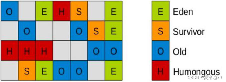 一篇搞懂JVM与经典GC（CMS/G1）_jvm cms gc-CSDN博客