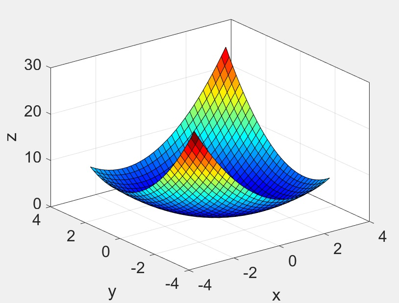 MATLAB 进阶绘图_matlab horizontalalignment-CSDN博客
