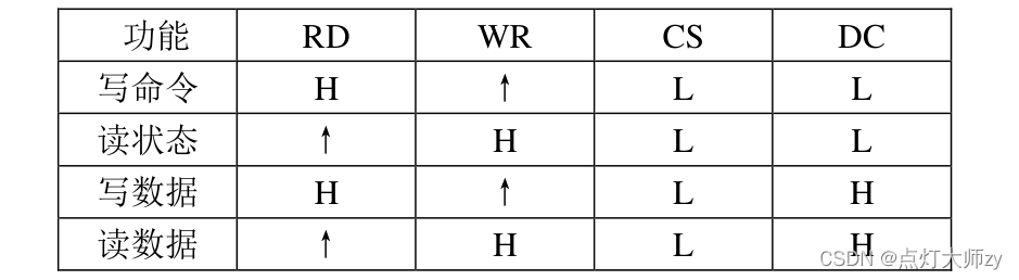 Stm32 Oled屏rtc实现简易实时时钟（上篇）stm32oled屏显示时间 Csdn博客