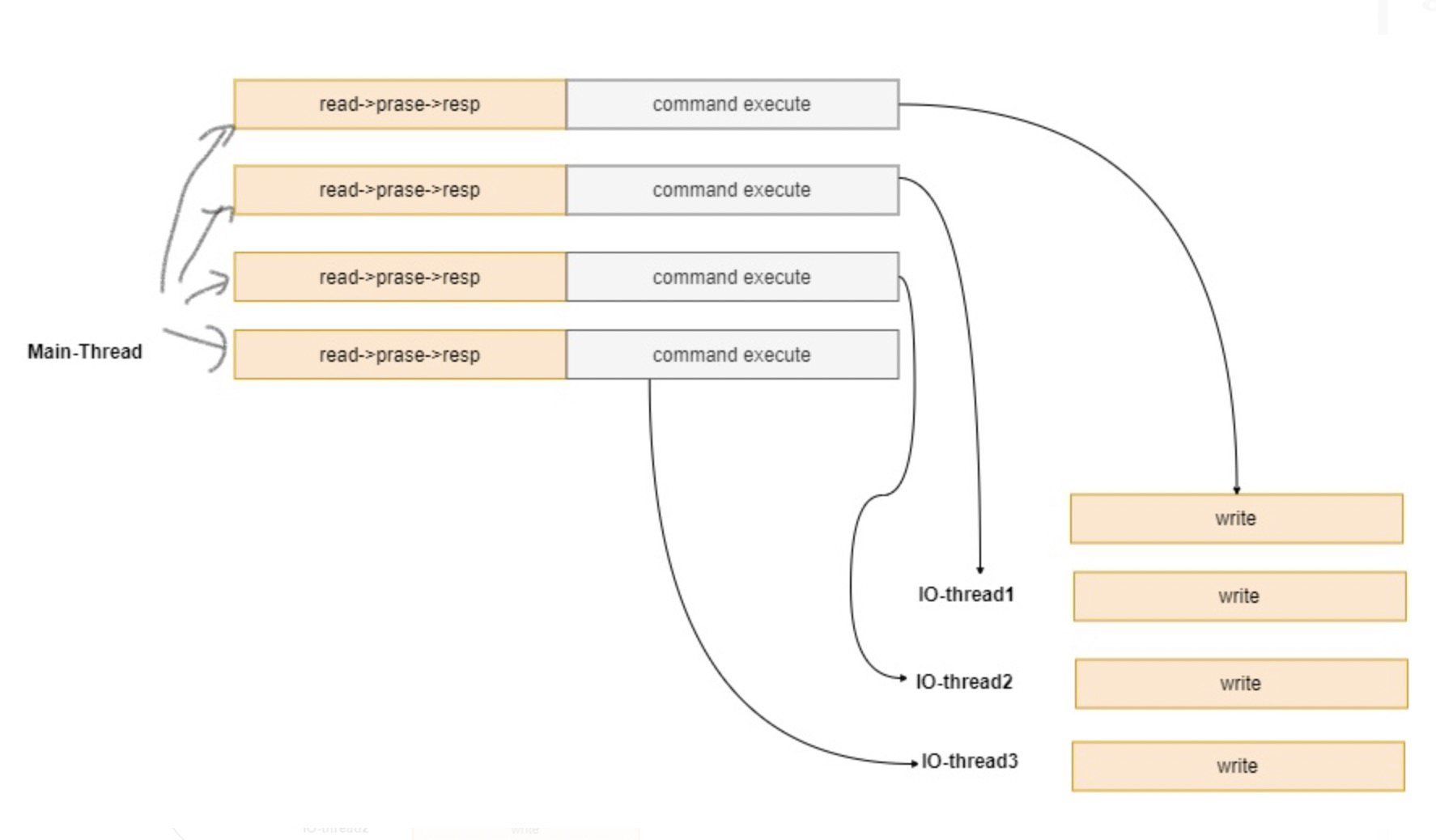 04 Redis 线程模型简介-CSDN博客