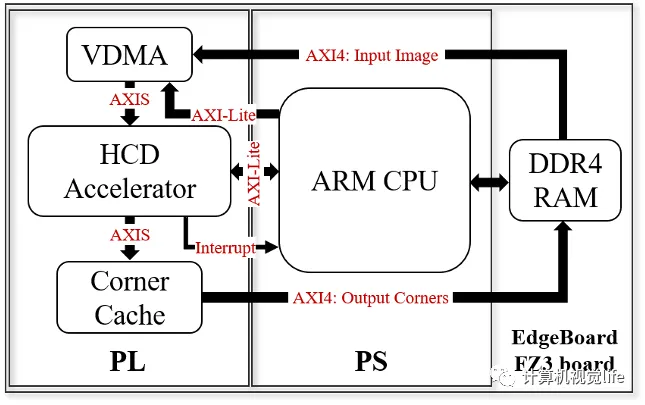 清华大学用fpga优化vio算法，和arm上准确率相当，前端速度快3倍！开源 Vio算法 Csdn博客
