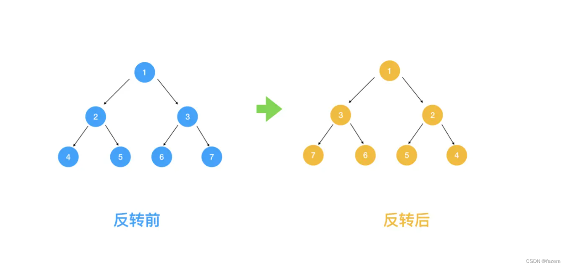 算法基础之递归回溯 Csdn博客