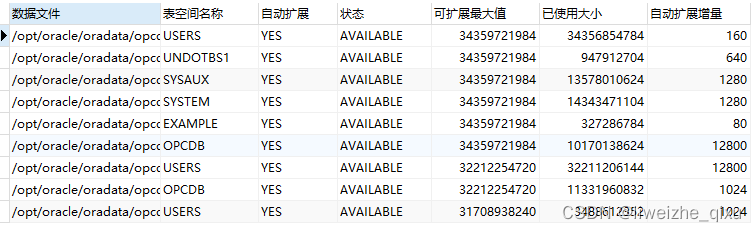 【oracle】无法通过 1024 (在表空间 USERS 中) 扩展 ORA-06512-CSDN博客