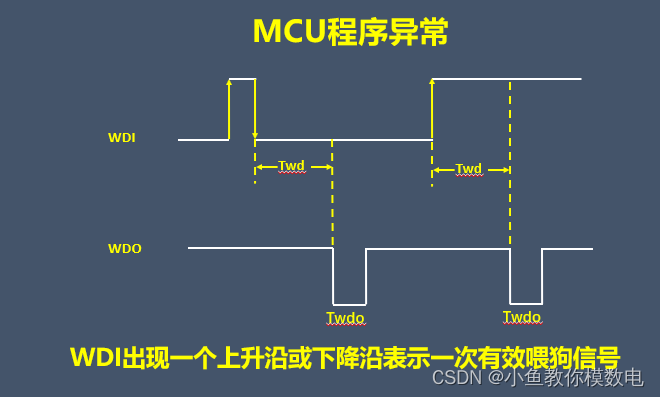 看门狗芯片工作原理-CSDN博客