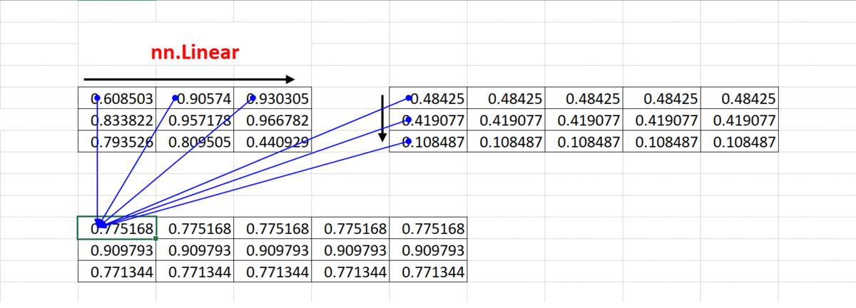 CONV1D一维卷积神经网络运算过程（举例：n行3列 n行6列）-CSDN博客
