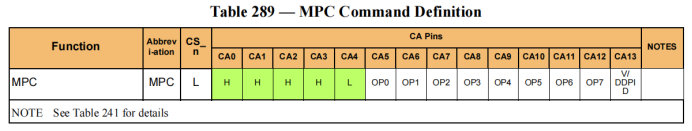 【JESD79-5之】4 DDR5 SDRAM命令描述和操作-15(multi-purpose command(MPC))-CSDN博客