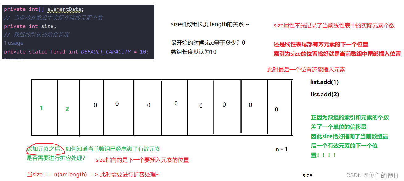 Java动态数组 Csdn博客