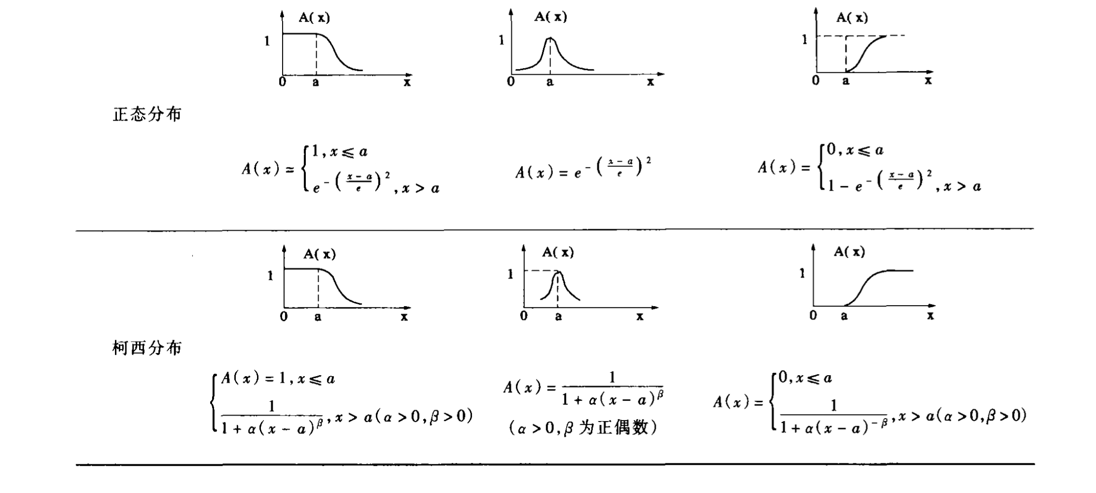模糊综合评价模型 Csdn博客 