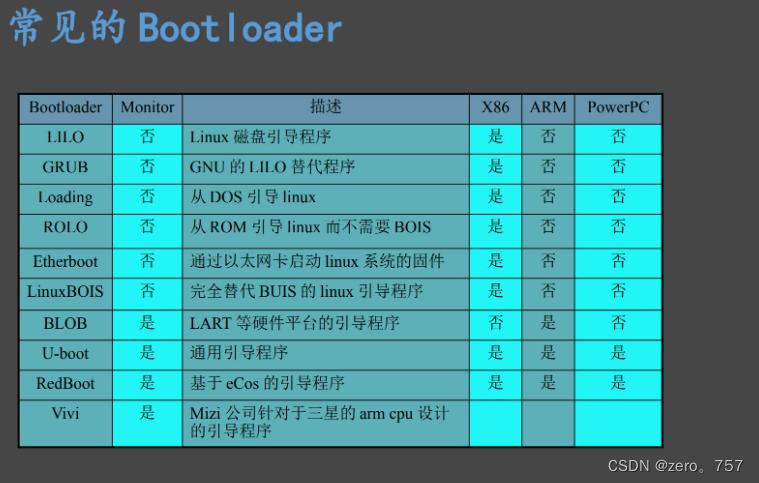 uboot_nanopc t1 uboot-CSDN博客