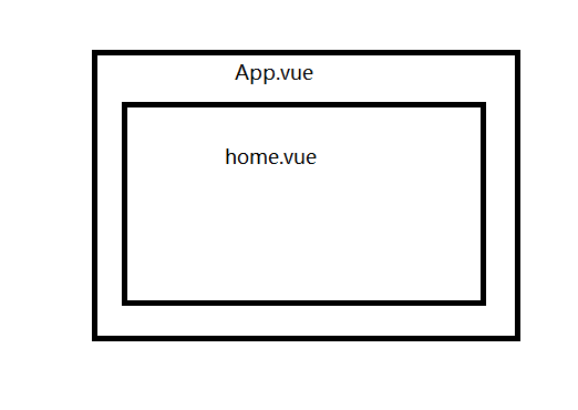 Springbootvue仿网易云音乐网站（三） Springboot项目以及前端vue基础搭建网易云音乐 Vue3 Springboot Csdn博客