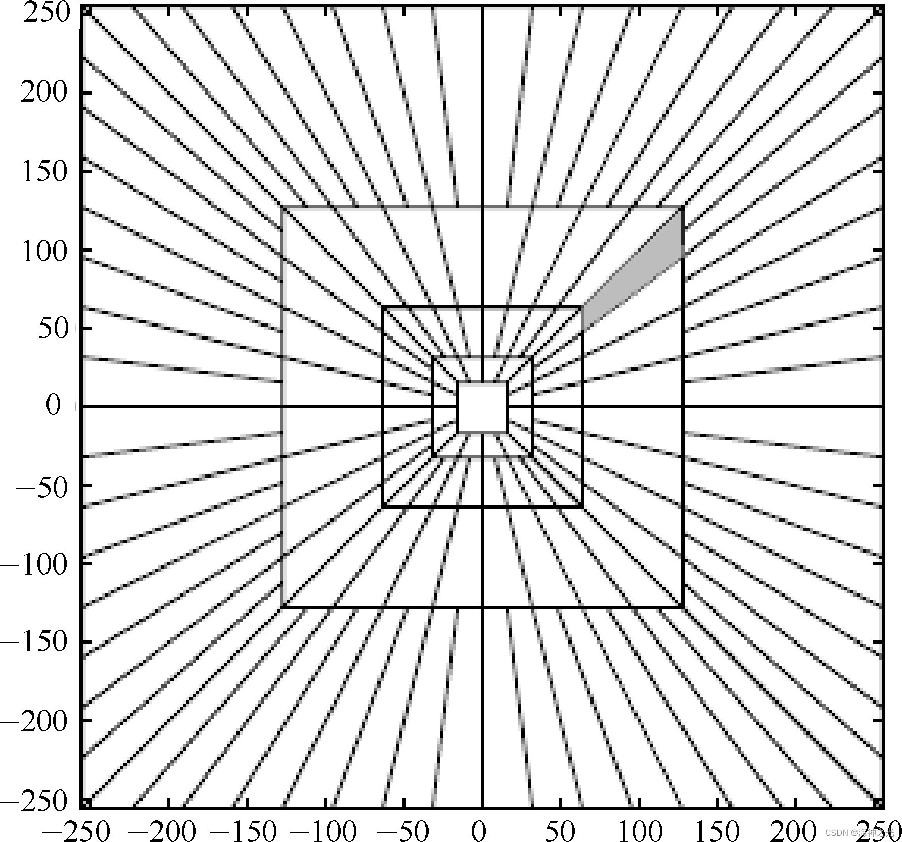 【图像融合】curvelet变换图像融合（评价指标）【含Matlab源码 781期】-CSDN博客