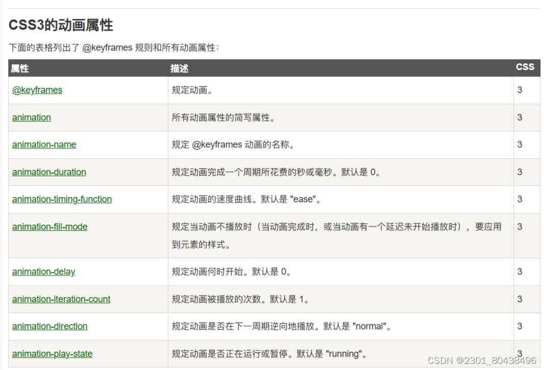 Css与Css3的重难点_对css3的难点-CSDN博客