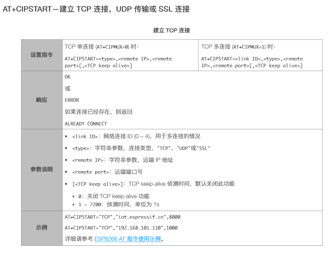 ESP8266-- TCP/IP 相关 AT 指令_esp8266at指令下进行dns-CSDN博客