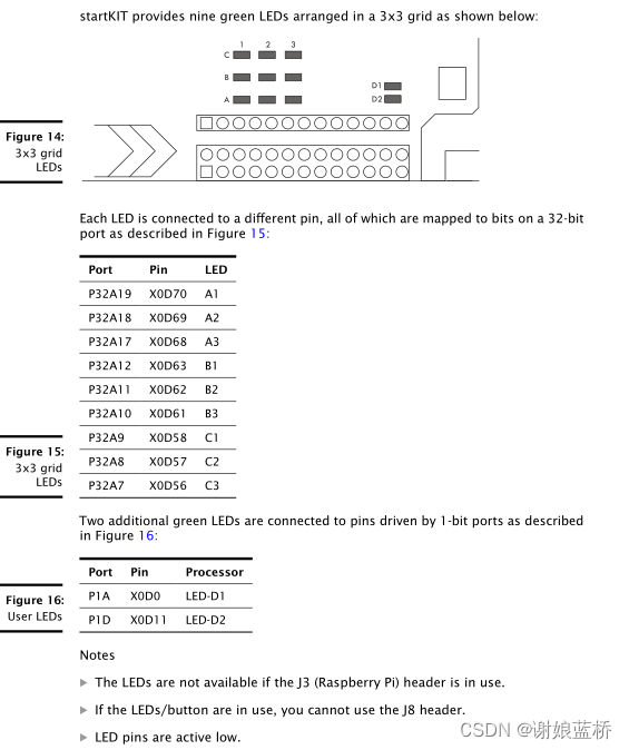 Xmos startkit 开篇-硬件介绍_xmos 开发-CSDN博客