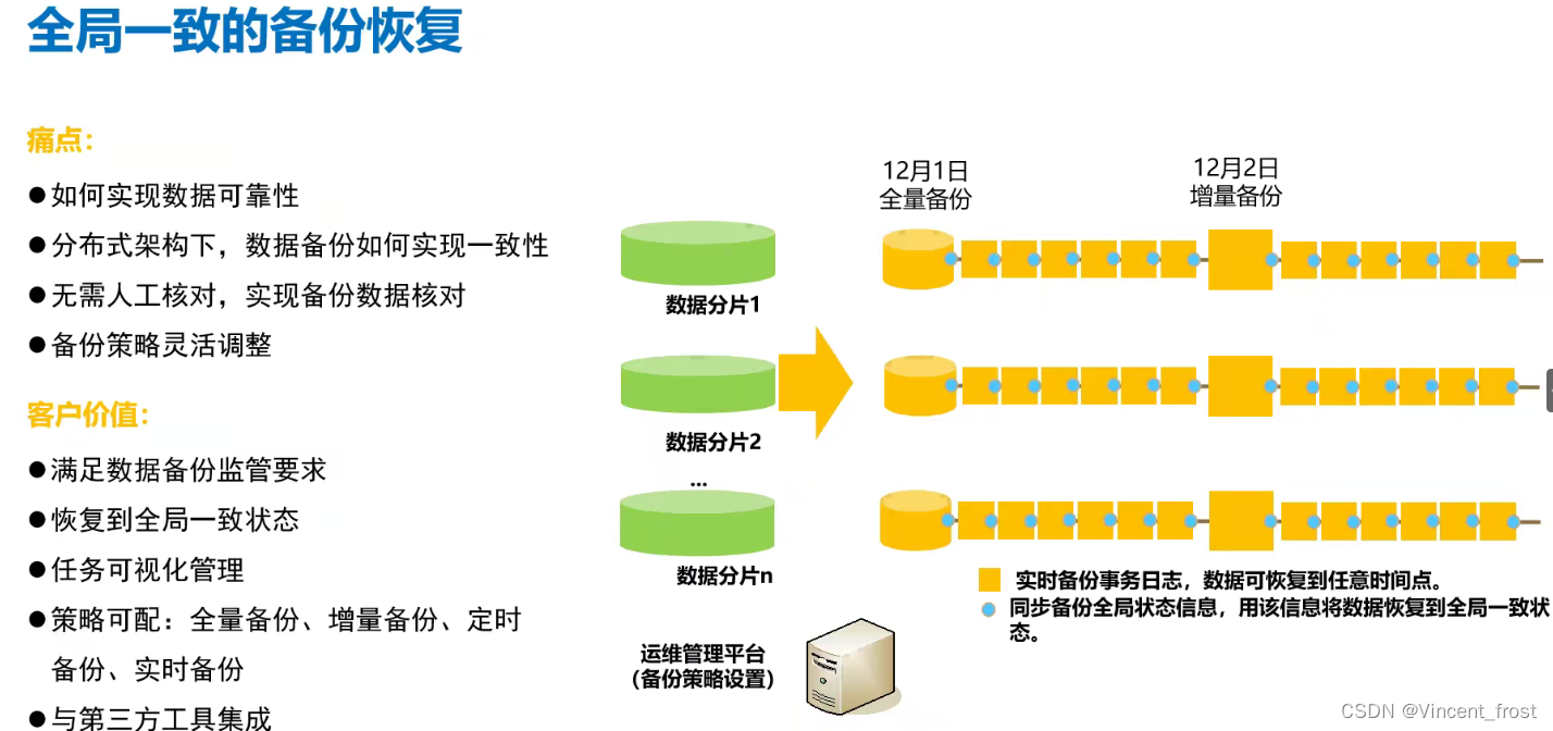 GoldenDb-01分布式数据库发展历程_golddb数据库认证 csdn-CSDN博客