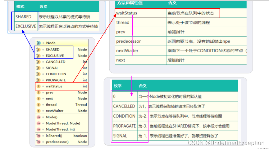 JUC 8-ThreadLocal、Java对象内存布局与对象头、AbstractQueuedSynchronizer（AQS）_threadlocal ...