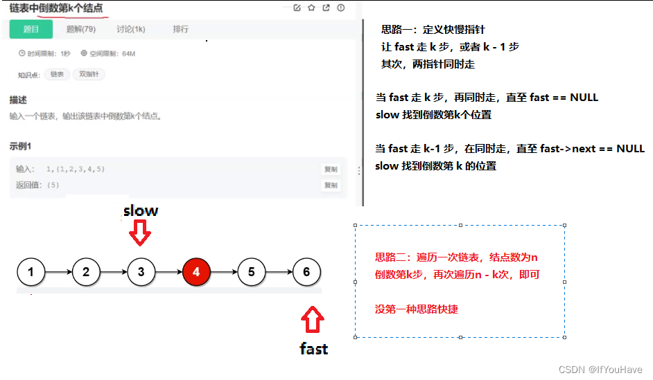 数据结构—单链表oj Oj单链表存储结构与操作 Csdn博客