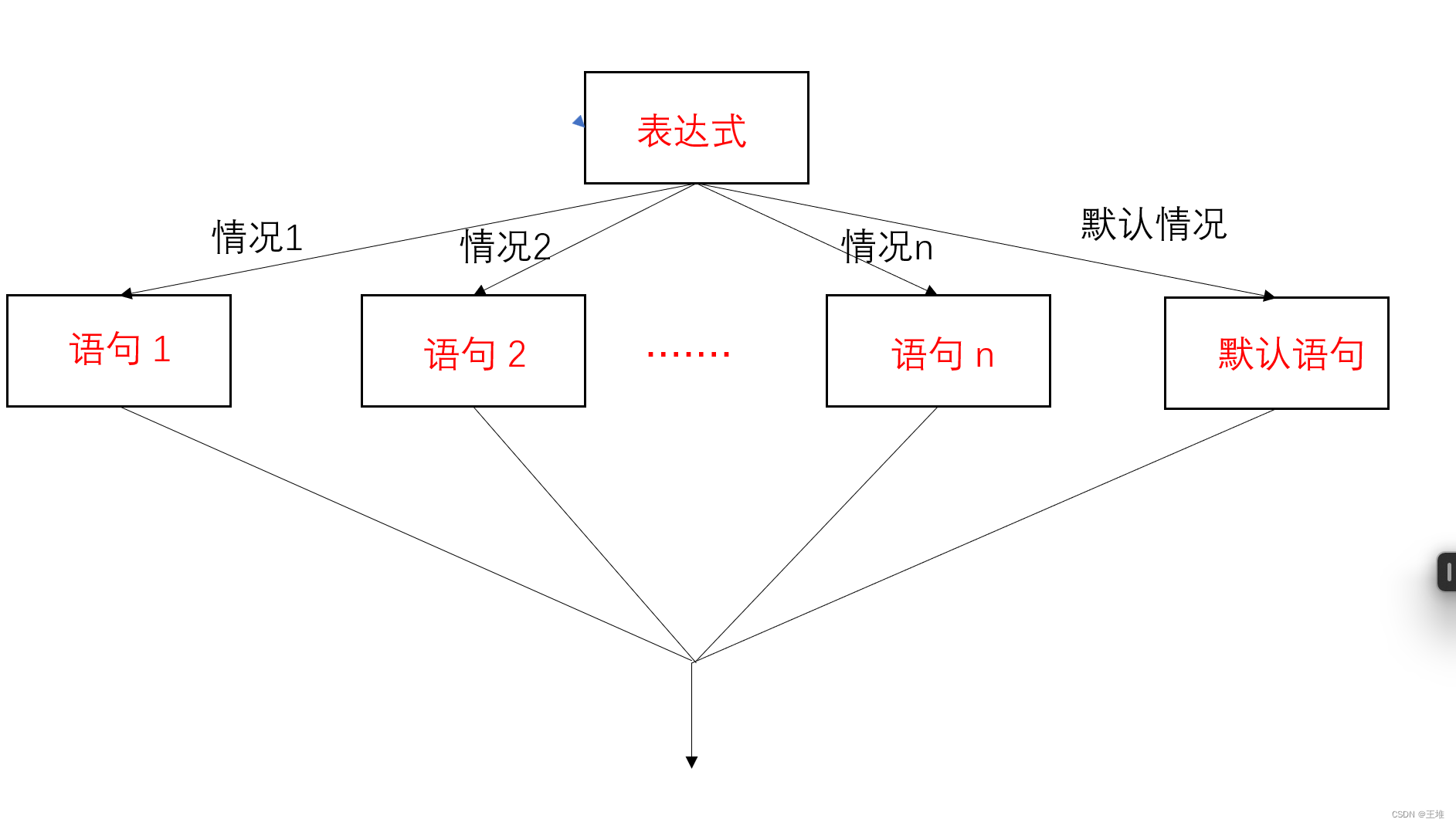 C语言 顺序、分支、三种重要结构顺序结构和分支结构的效率比较 C语言 Csdn博客