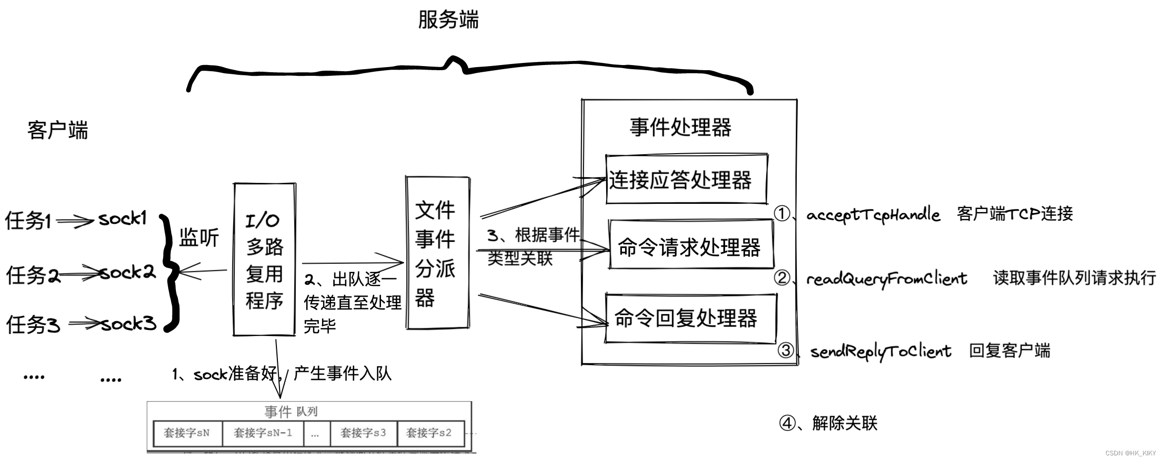Redis系列三：redis命令的执行过程redis工作流程 Csdn博客
