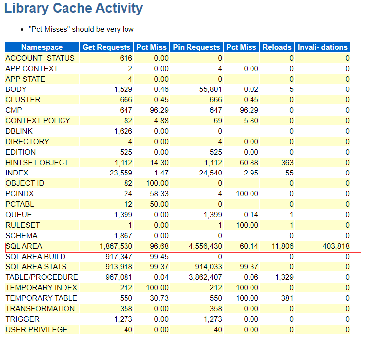 19.7 rac for aix 7.1 row cache mutex 等待-CSDN博客
