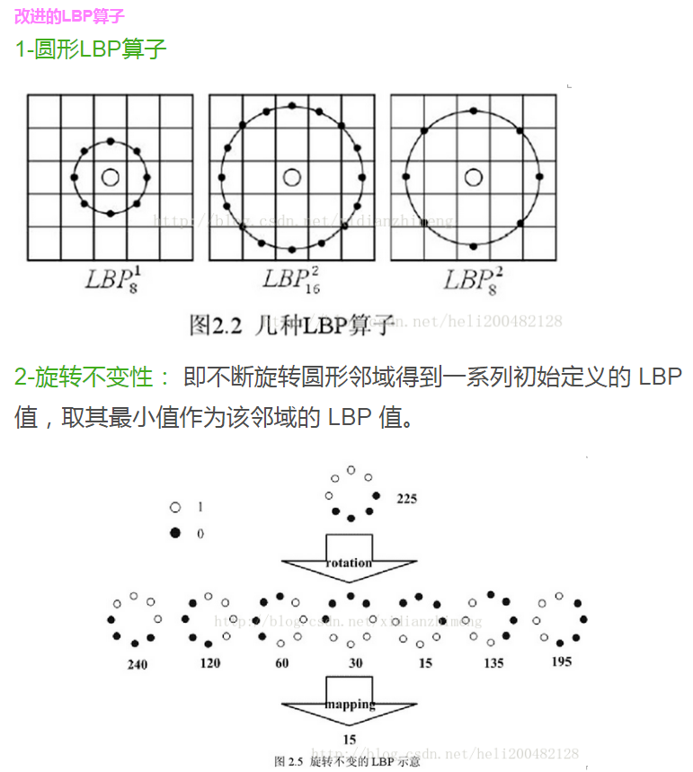 LBP特征算子原理过程_lbp原理-CSDN博客