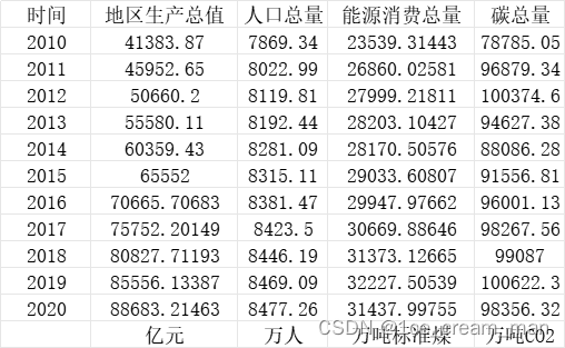 番外—数学建模之LMDI模型附其Matlab代码样例-CSDN博客
