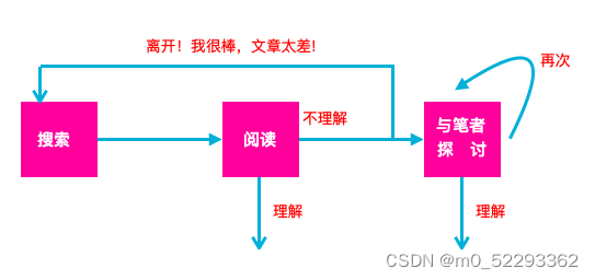 KMP算法（失效函数）介绍_kmp失败函数-CSDN博客