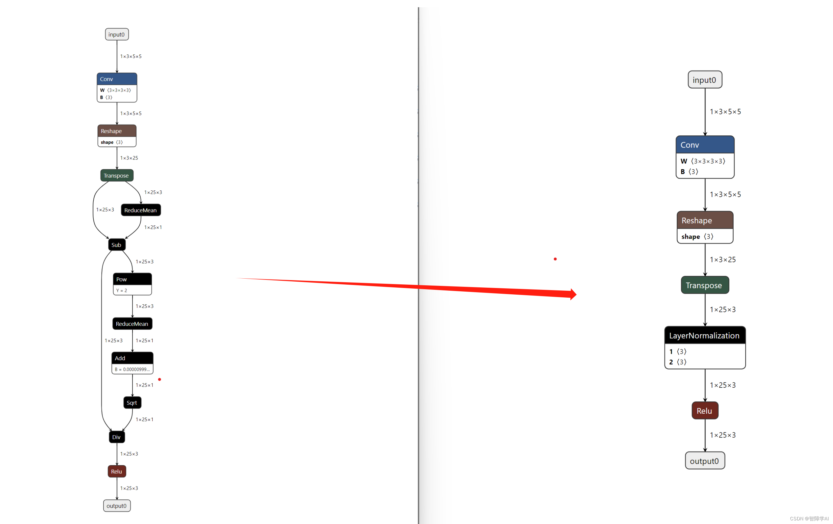 学习部署中的onnx知识并且通过swin transformer的onnx导出和使用onnx surgeon 进行YOLOV5 GPU optimization_swin ...