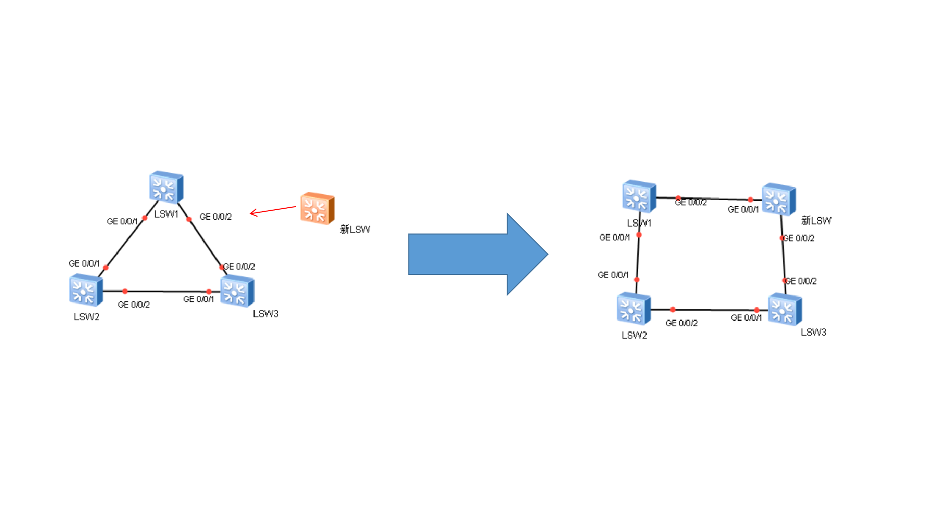 iStack详解（二）——堆叠连接方式堆叠拓扑变动处理_堆叠后拓扑-CSDN博客