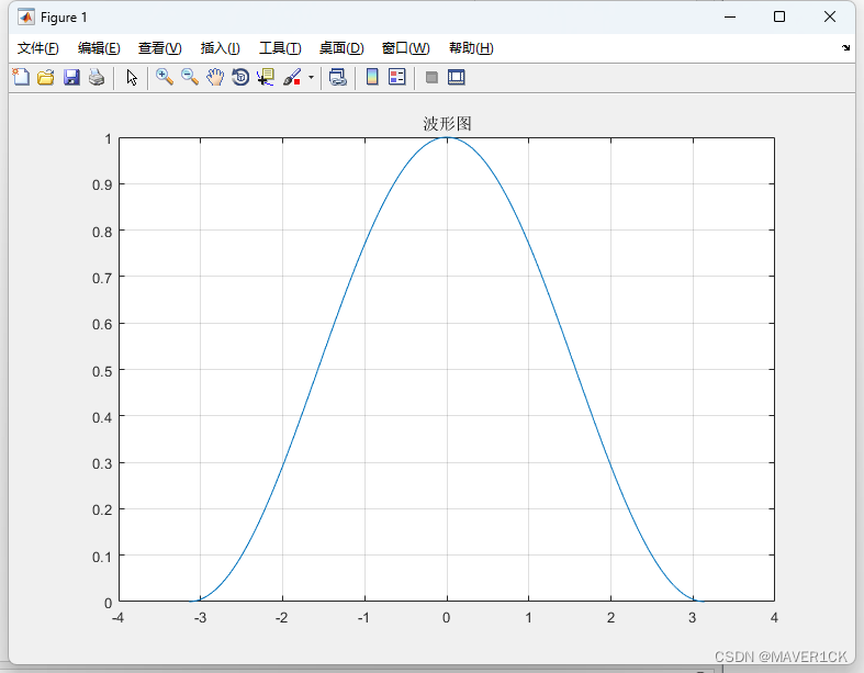《信号与系统实验》实验 3：信号时域抽样和恢复信号与系统时域抽样实验指导书 Csdn博客