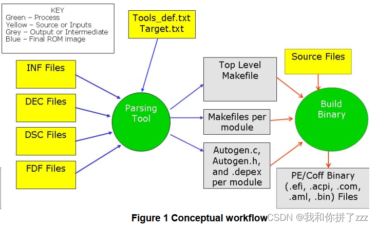 EDK II Module Writers Guide上_edk2-CSDN博客