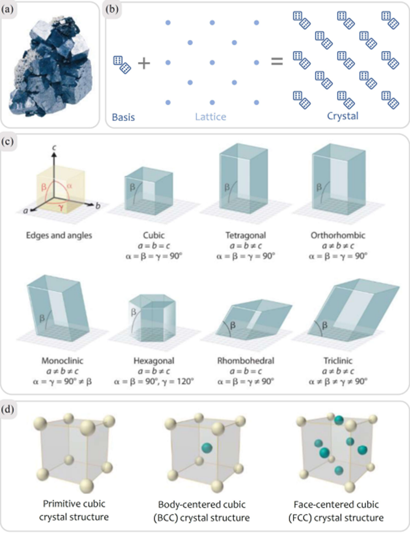 多目标优化算法：多目标晶体结构算法MOCryStAl（提供Matlab代码）_结构晶体优化设计-CSDN博客