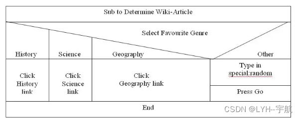 【架构】--- NS图_ns盒图 if单分支-CSDN博客
