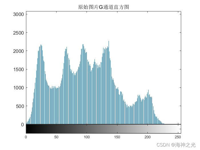 【图像加密】基于matlab混沌系统和DNA编码彩色图像加密解密抗噪声性能分析【含Matlab源码 2414期】_混沌dna编码加密医学图像-CSDN博客