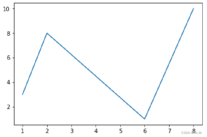 Matplotlib绘图库_清华源pip画图库-CSDN博客
