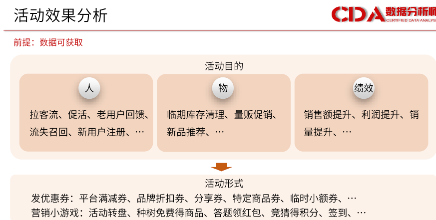 CDA Level1知识点总结之业务数据分析_cda精益业务数据分析-CSDN博客