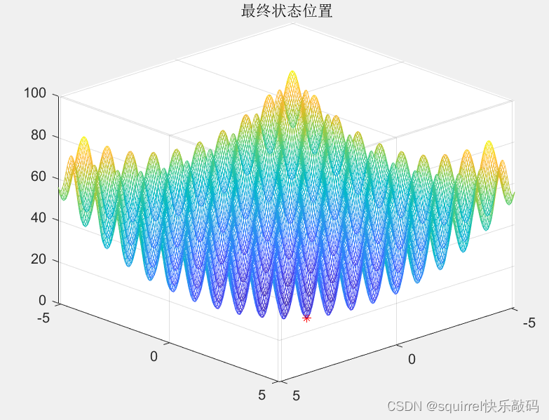 PSO | 基础概念+两个简单的案例_n = 50; % 初始种群个数 d = 2; % 可行解维数 ger = 100; % 最大迭代次-CSDN博客