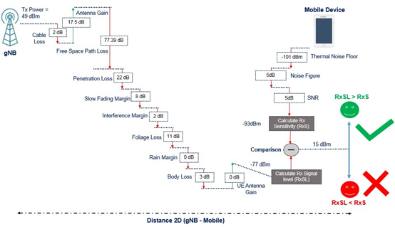 5G UE测量_rrc层可以配置ue进行信道测量-CSDN博客