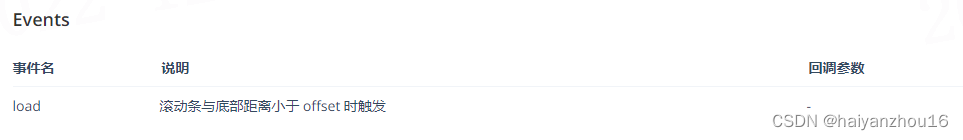 vant2之List列表_vue2 vant 好看的list-CSDN博客